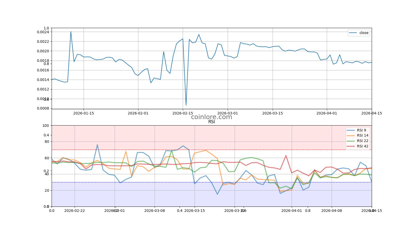 Rupee RSI indicator