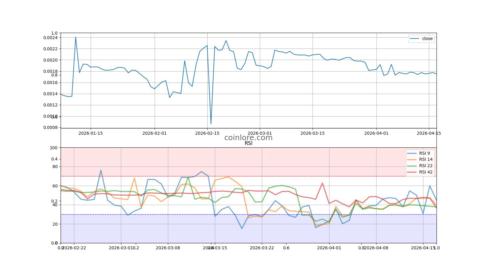 Rupee RSI indicator