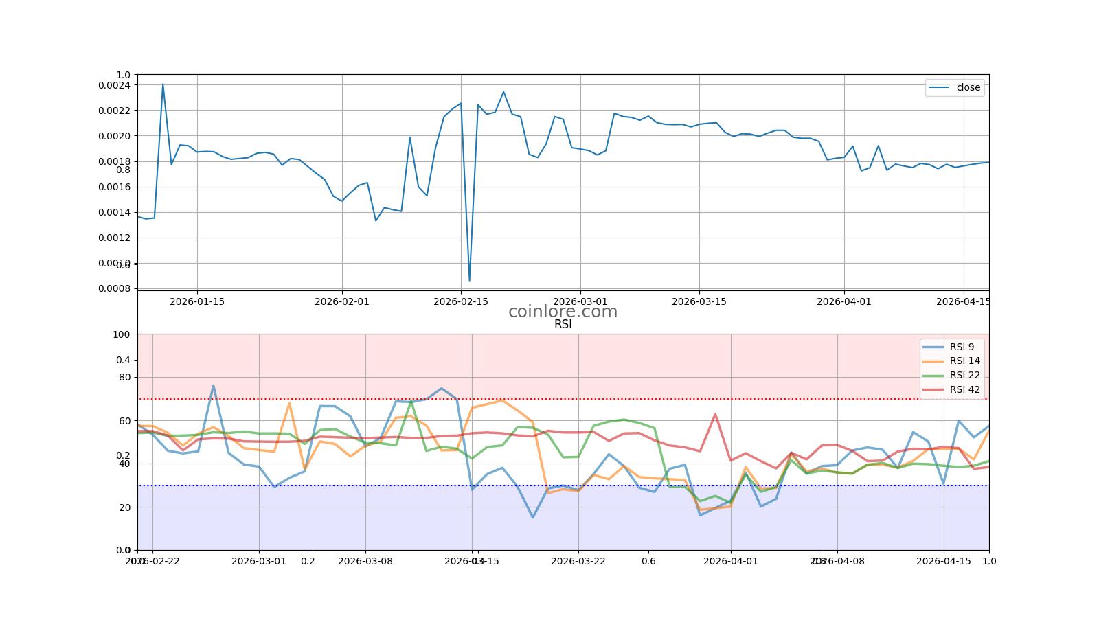 Rupee RSI indicator