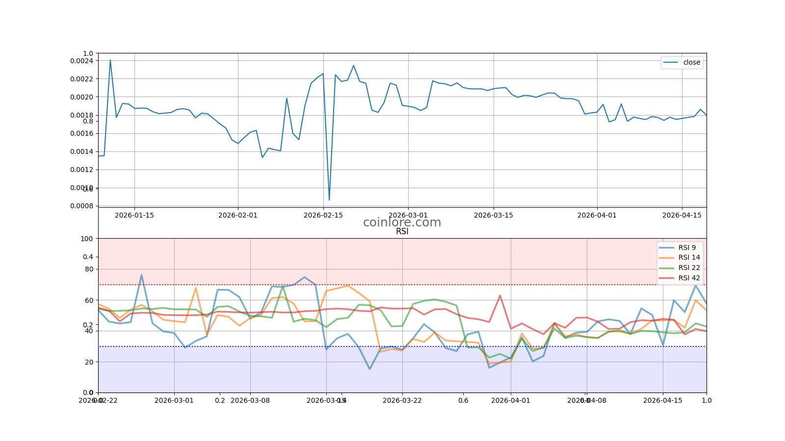 Rupee RSI indicator