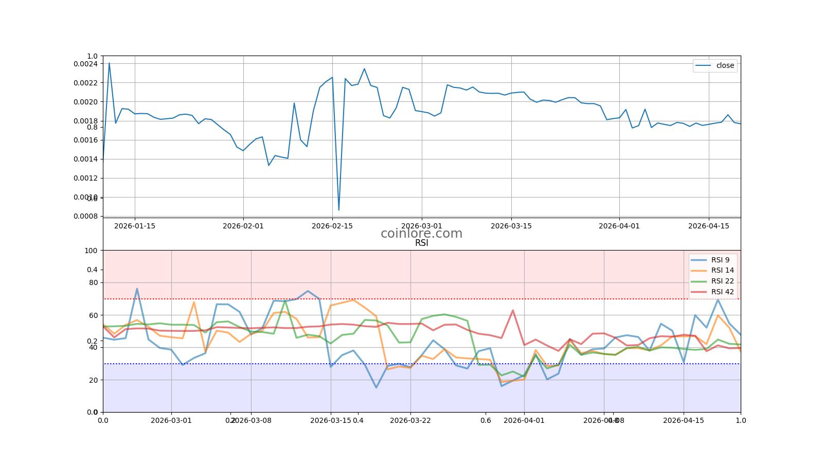 Rupee RSI indicator