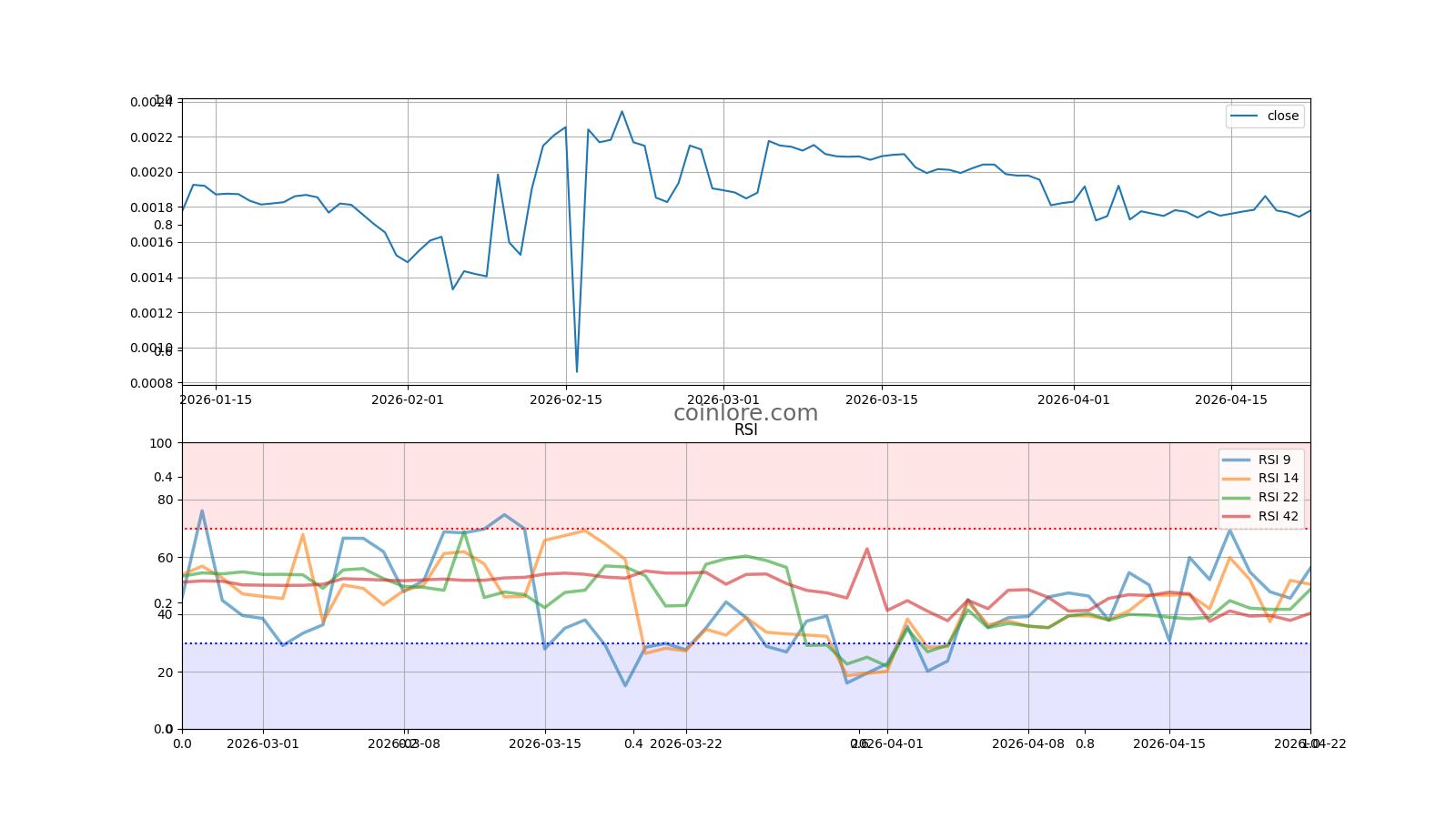 Rupee RSI indicator