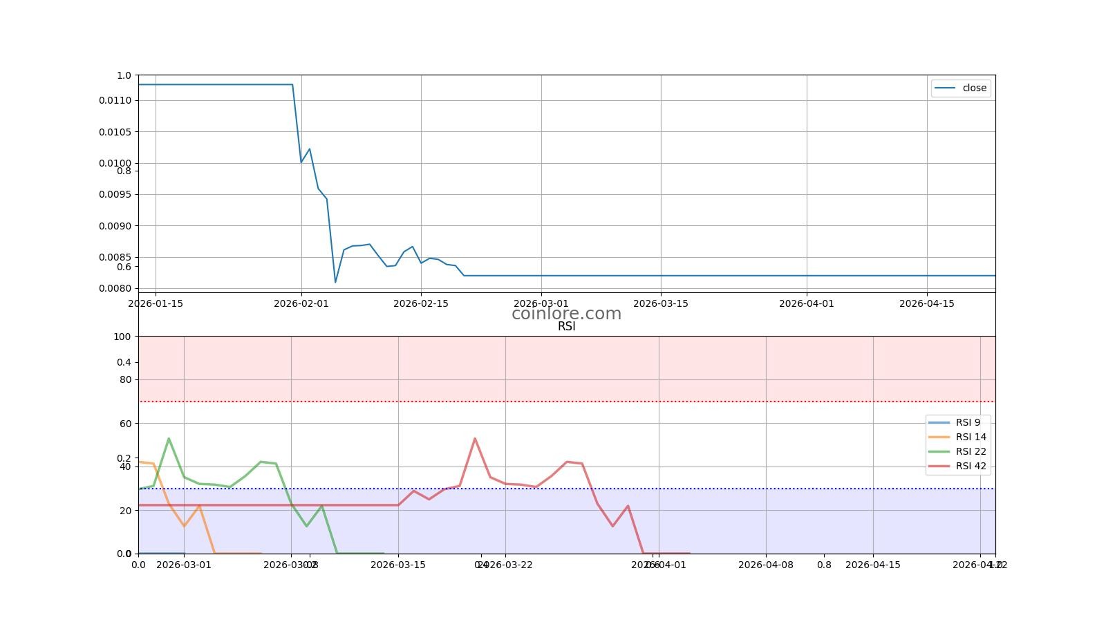 RuufCoin RSI indicator