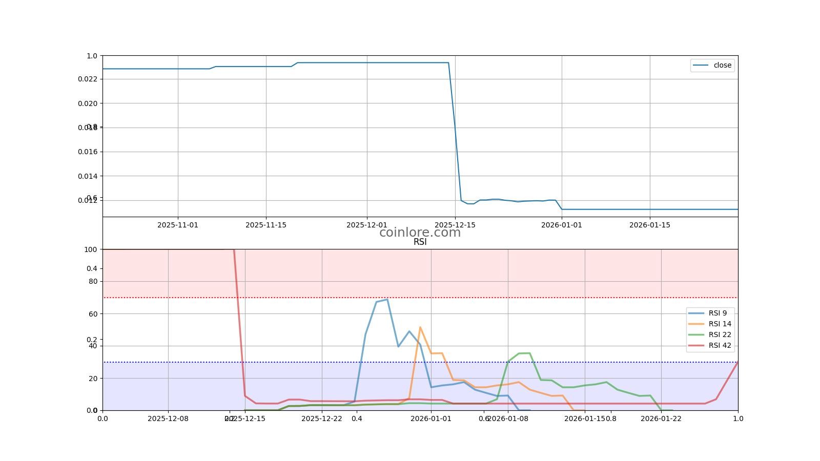 RuufCoin RSI indicator