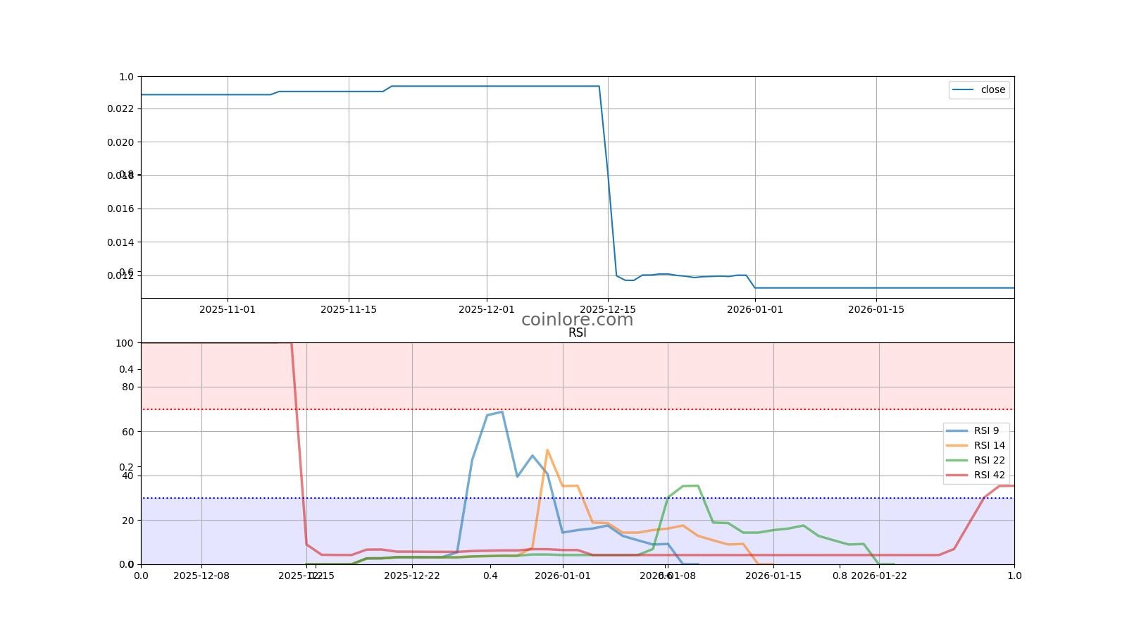 RuufCoin RSI indicator