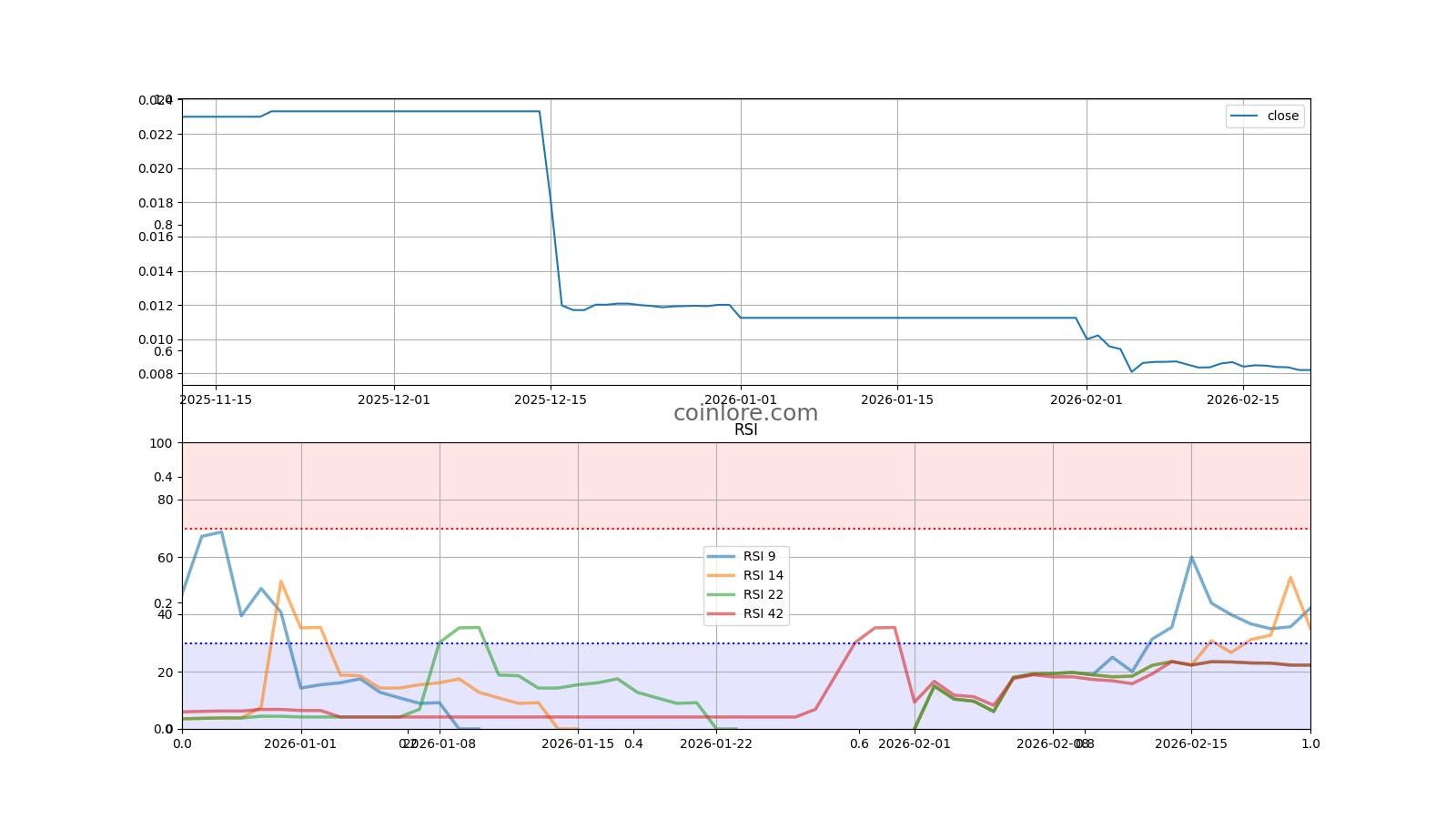 RuufCoin RSI indicator