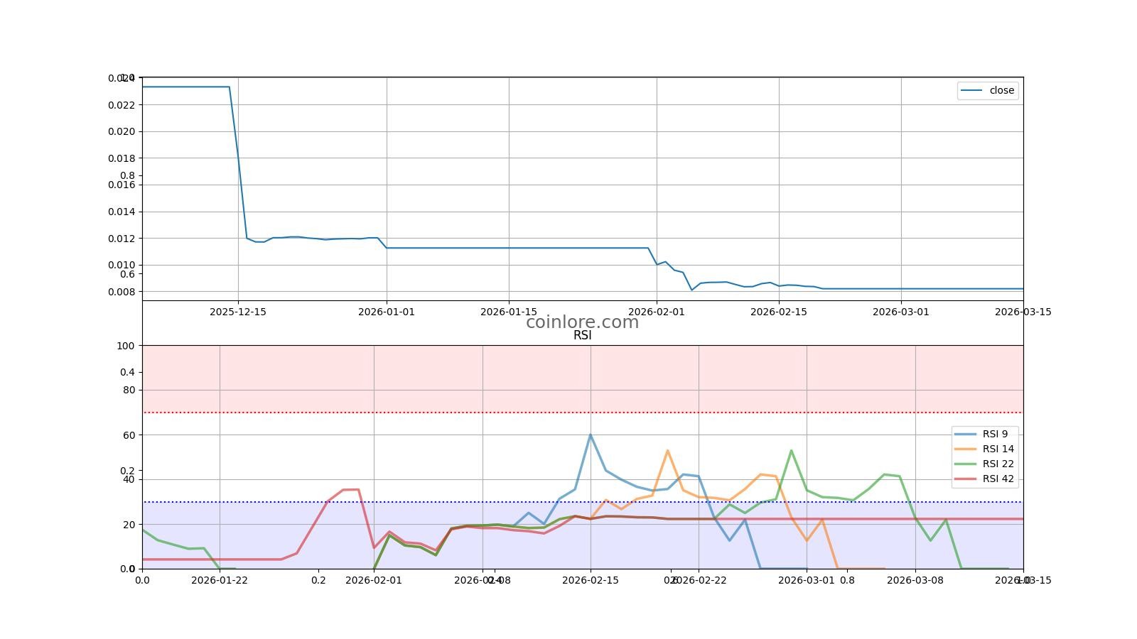 RuufCoin RSI indicator