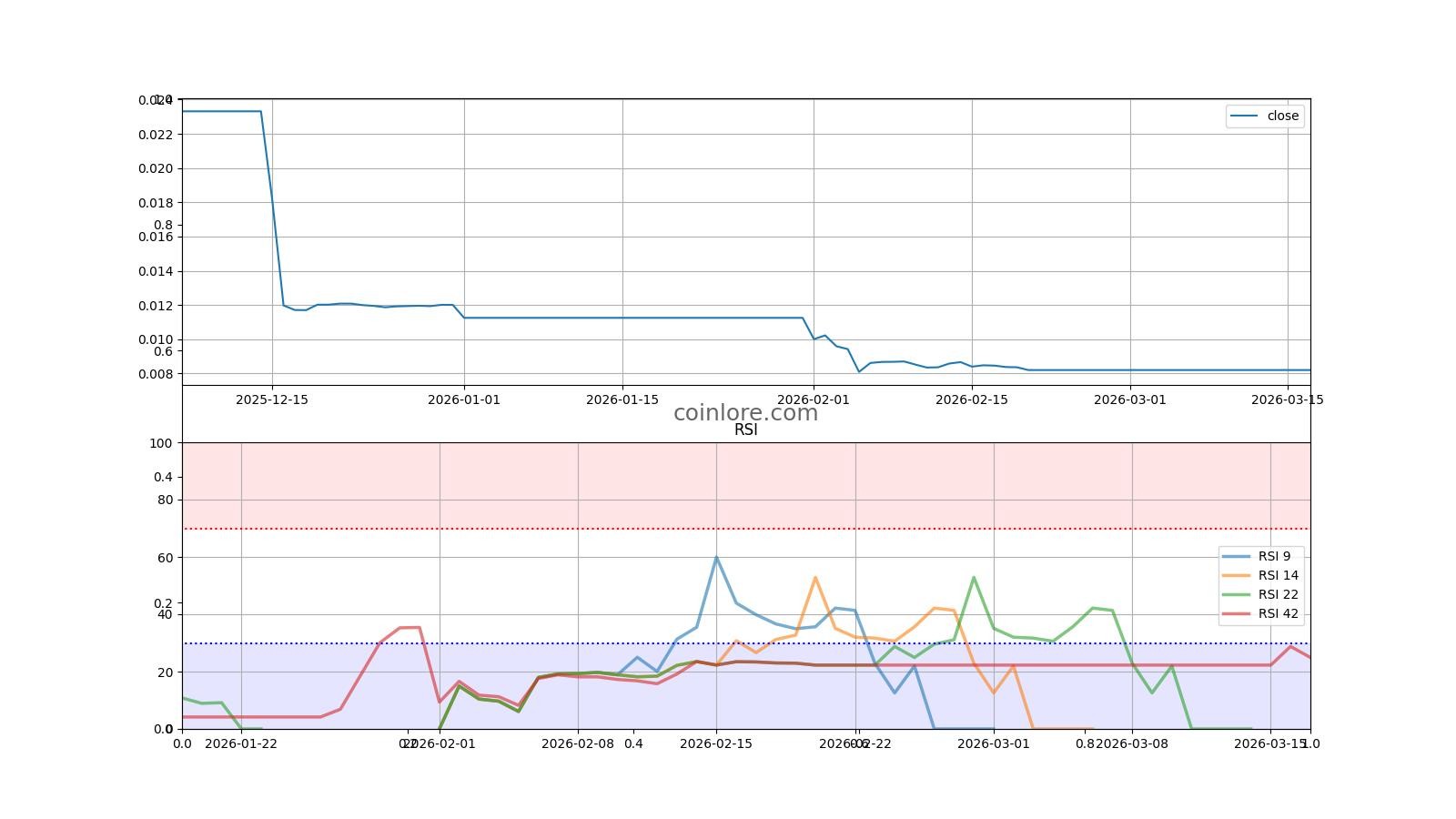 RuufCoin RSI indicator