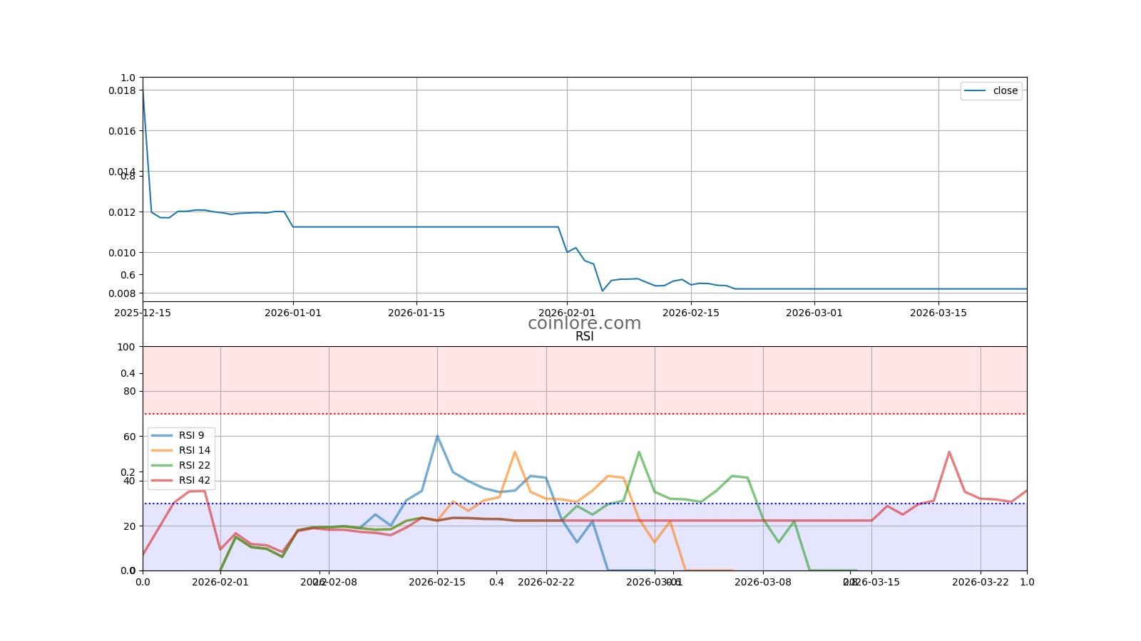 RuufCoin RSI indicator