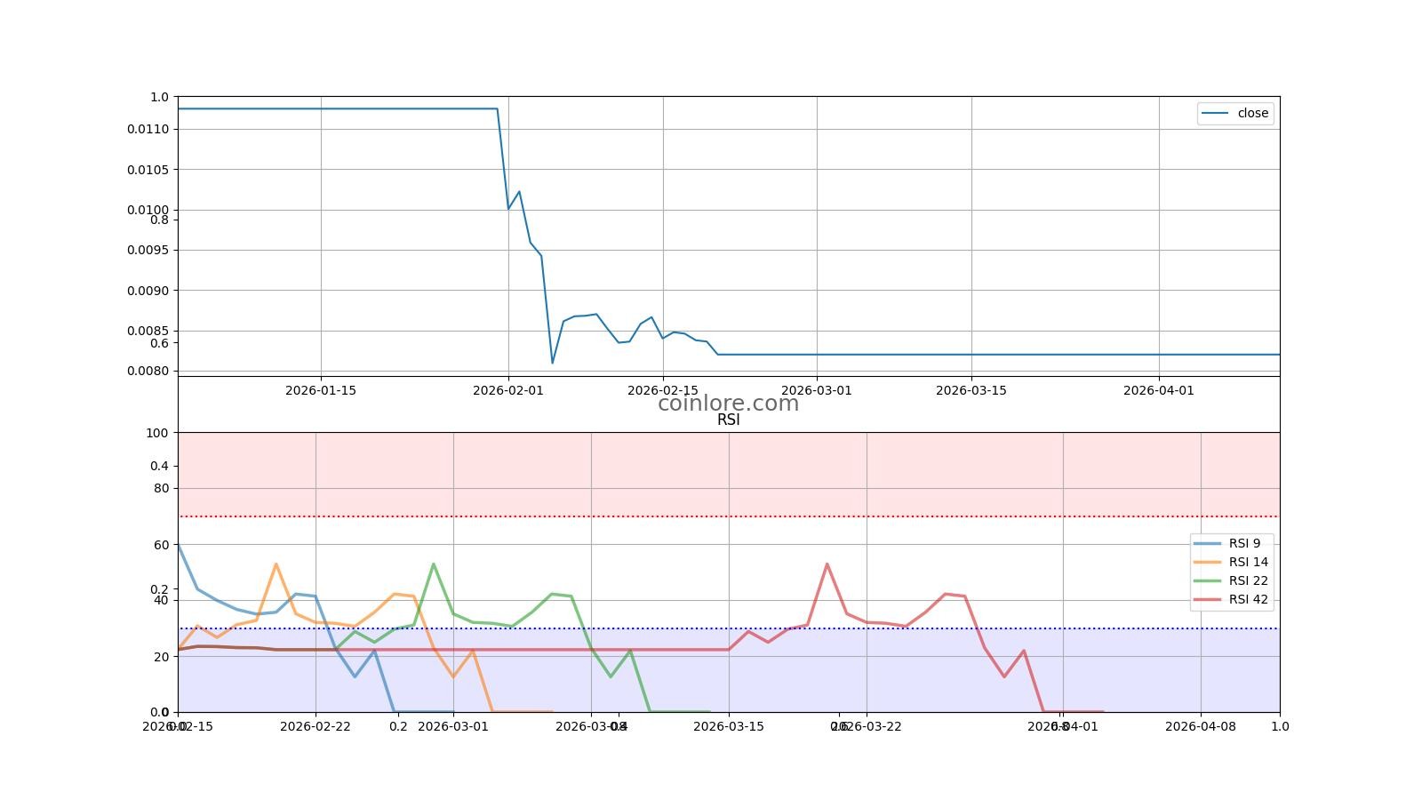 RuufCoin RSI indicator