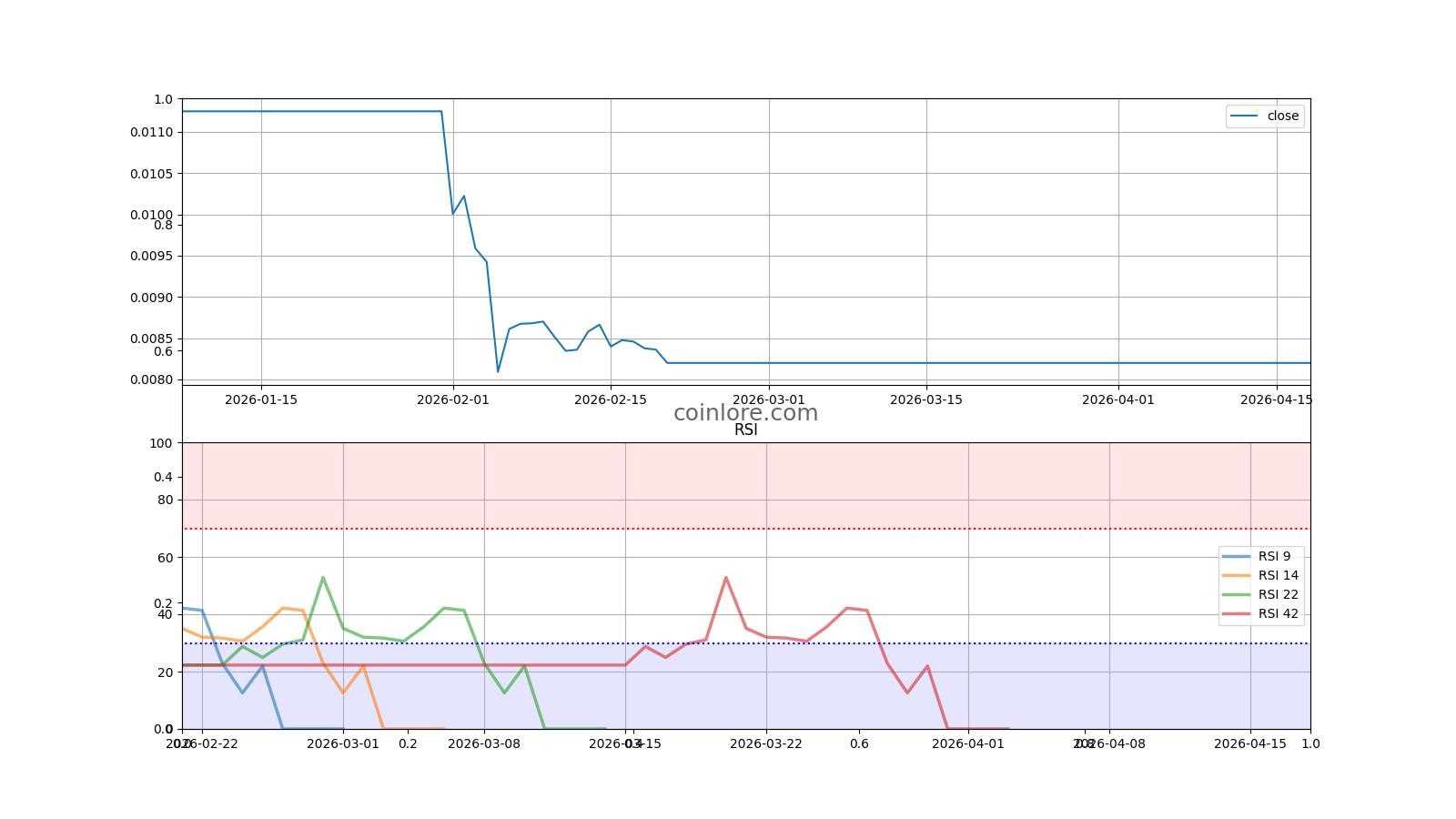 RuufCoin RSI indicator