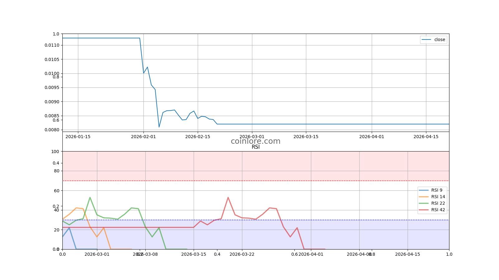 RuufCoin RSI indicator