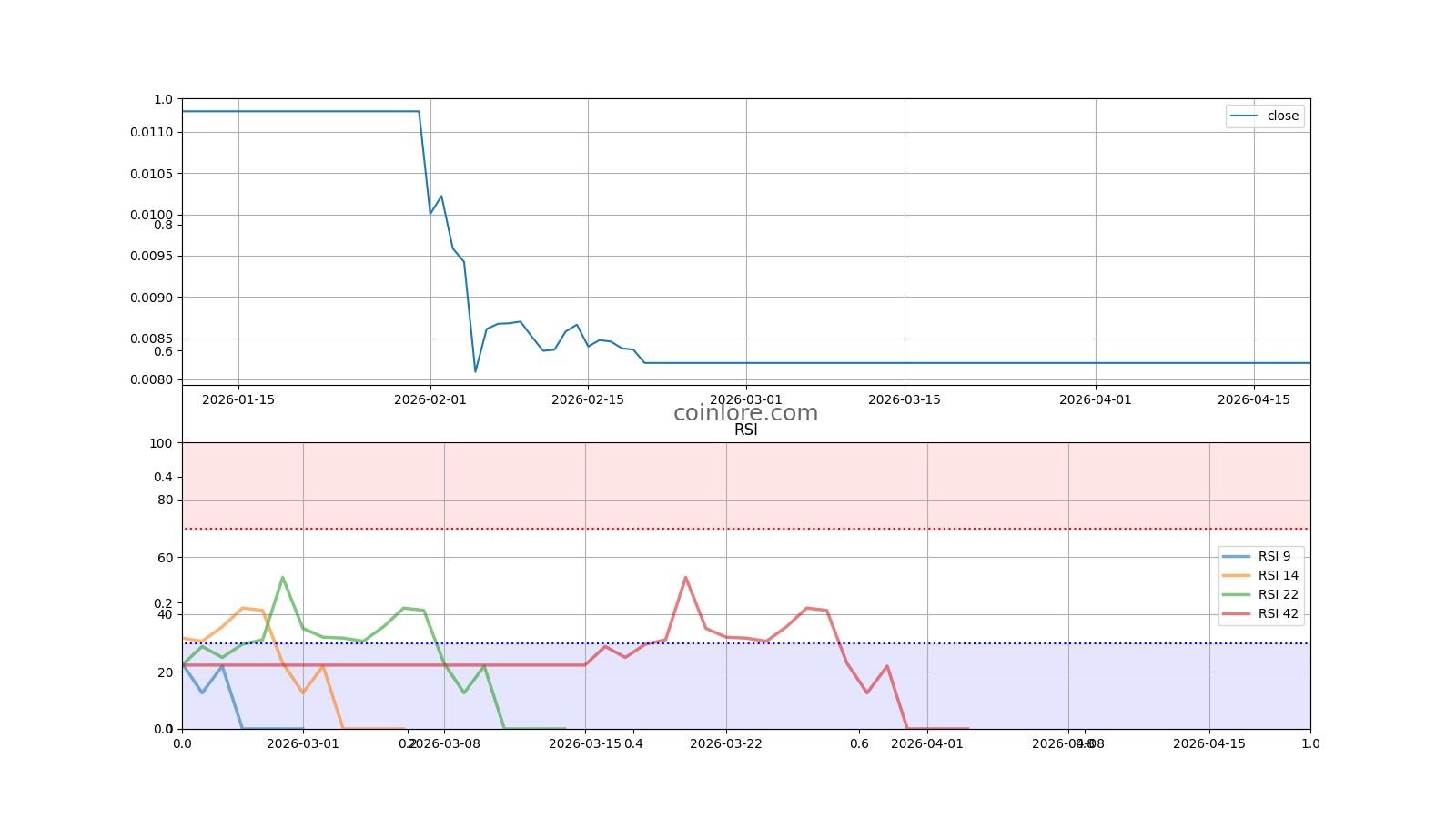 RuufCoin RSI indicator