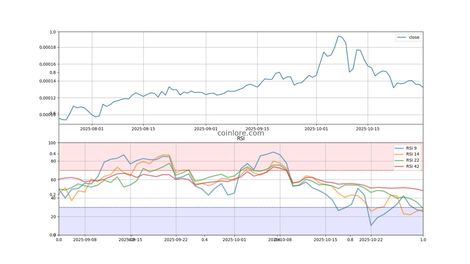 RXCGames RSI indicator