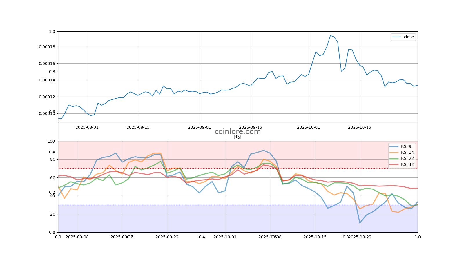RXCGames RSI indicator