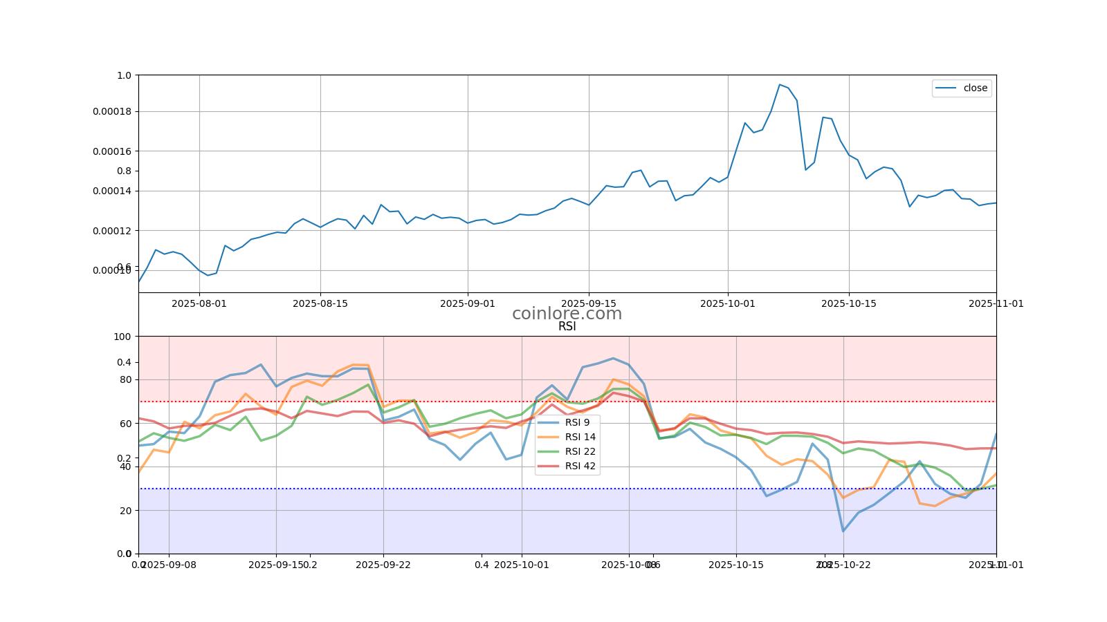 RXCGames RSI indicator