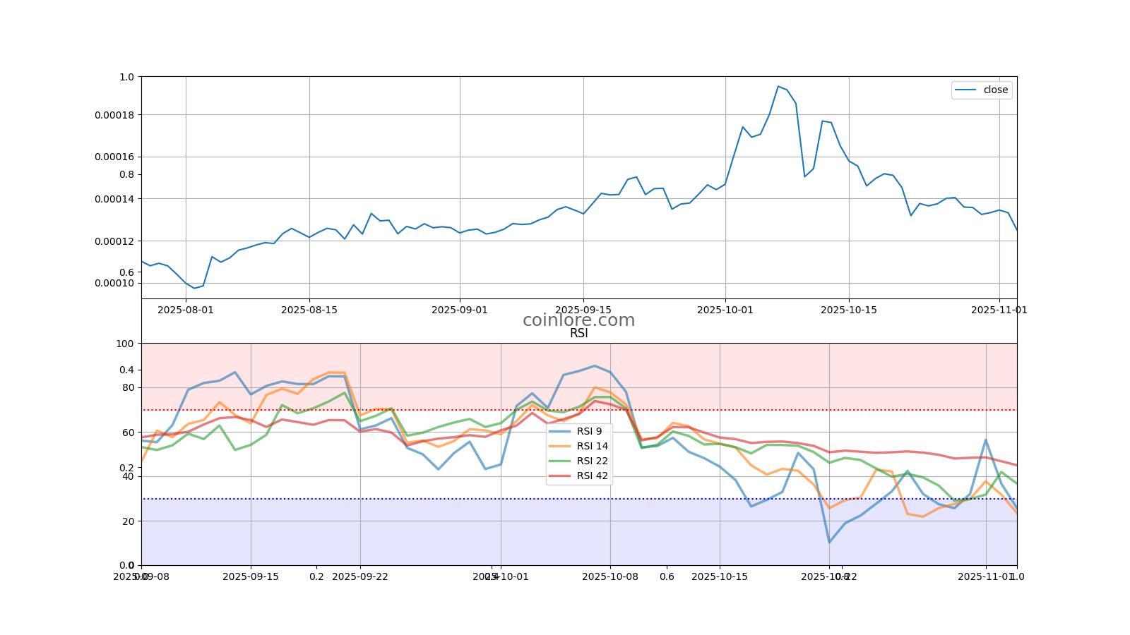 RXCGames RSI indicator