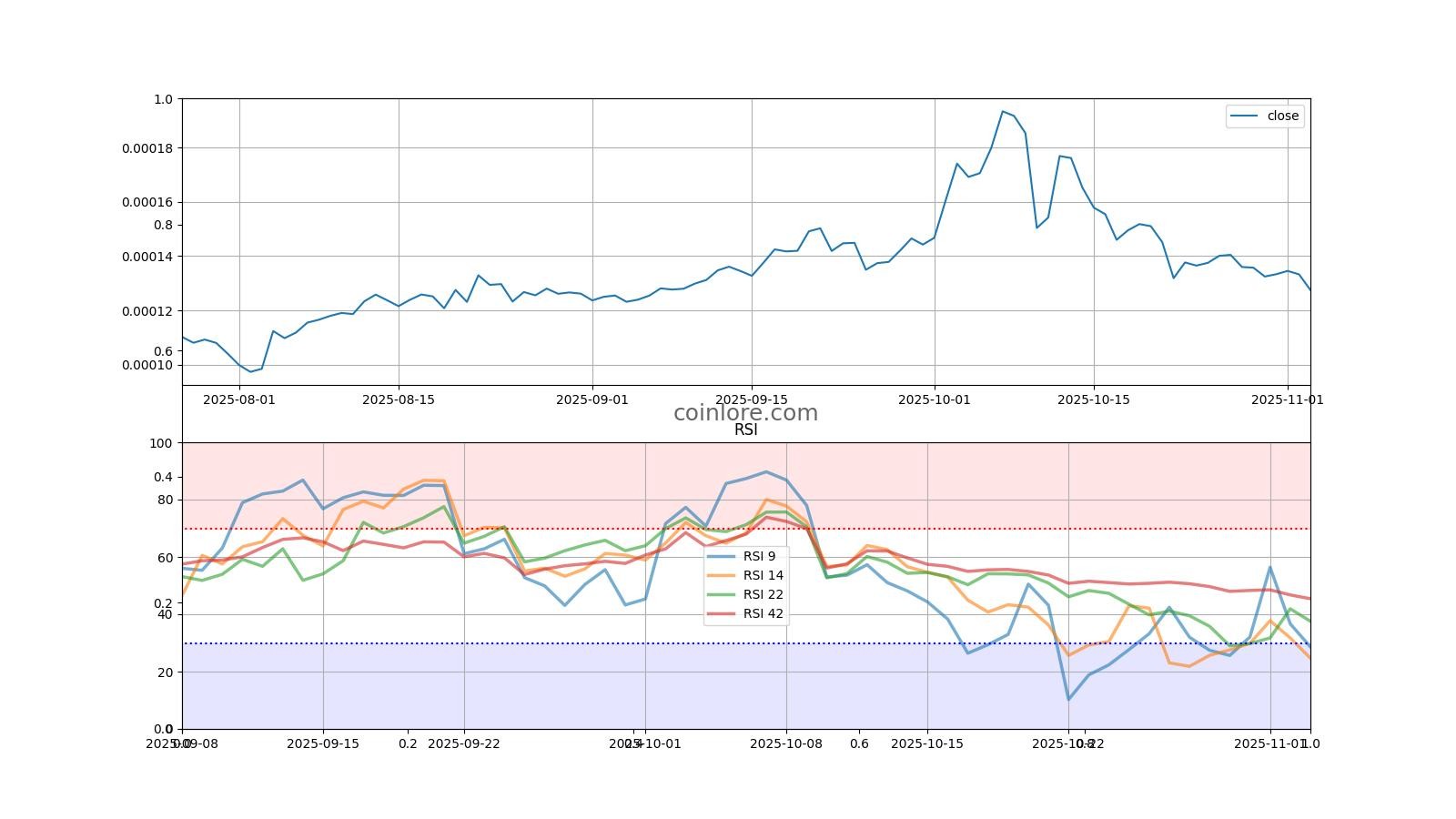 RXCGames RSI indicator