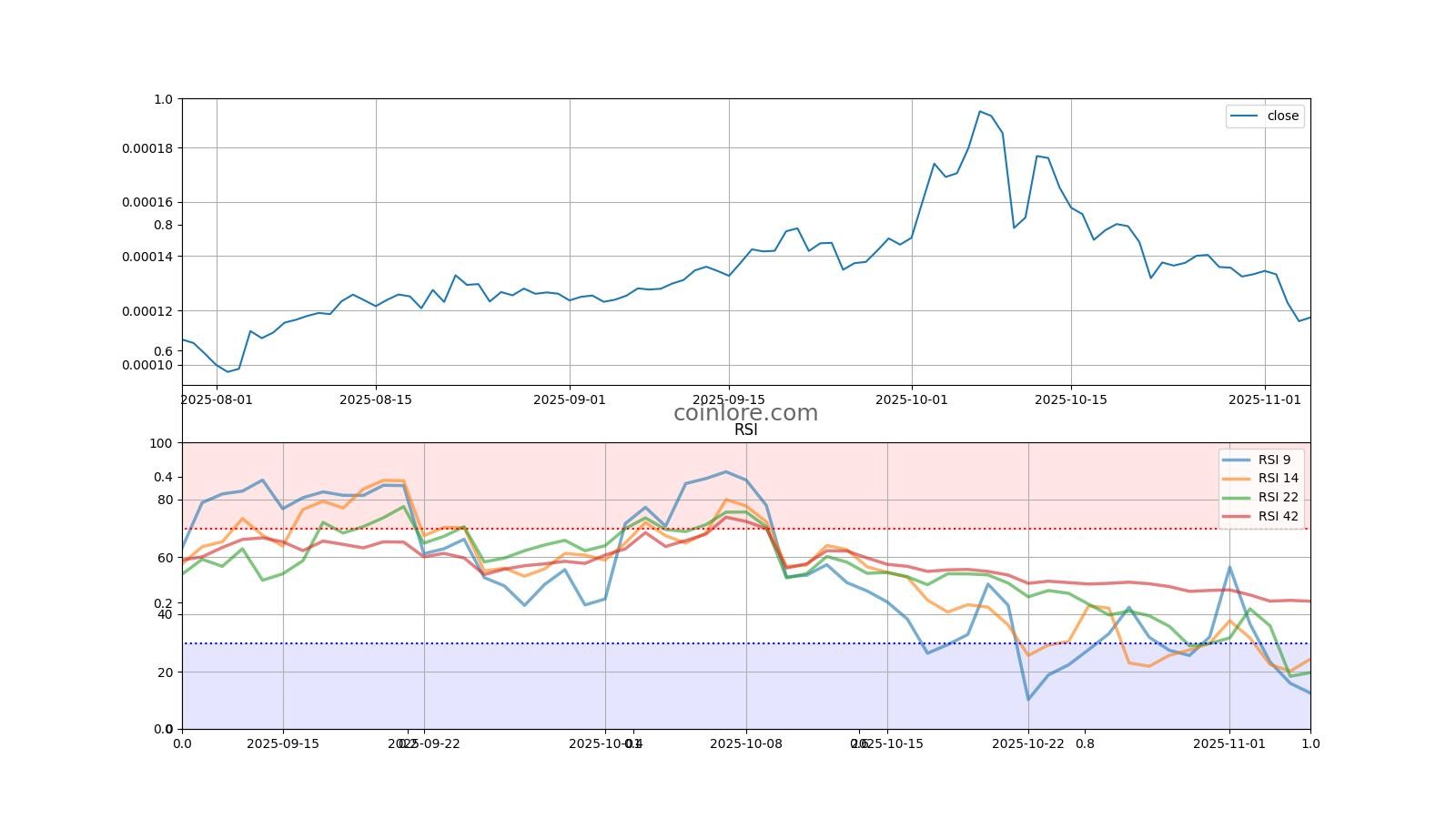 RXCGames RSI indicator