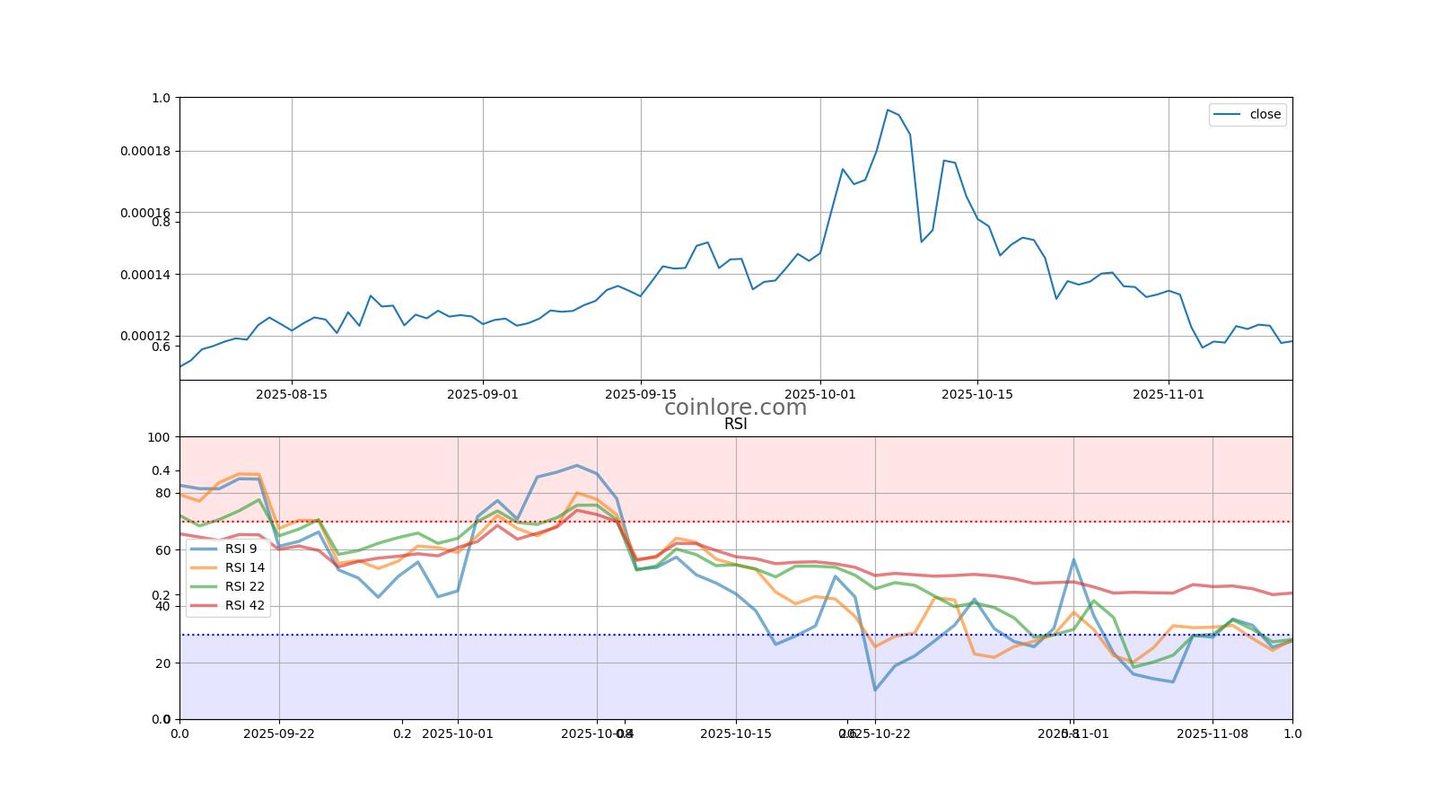 RXCGames RSI indicator