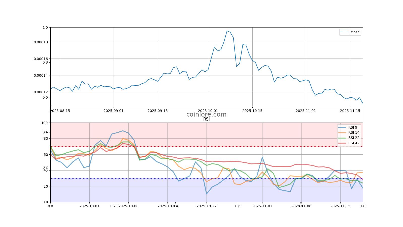 RXCGames RSI indicator