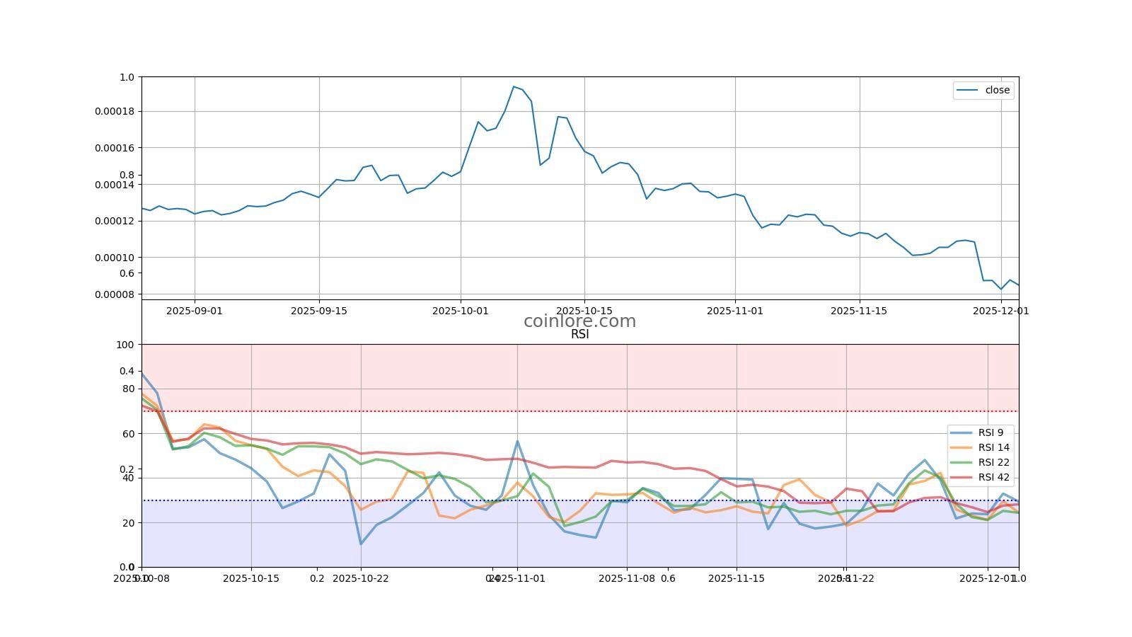 RXCGames RSI indicator
