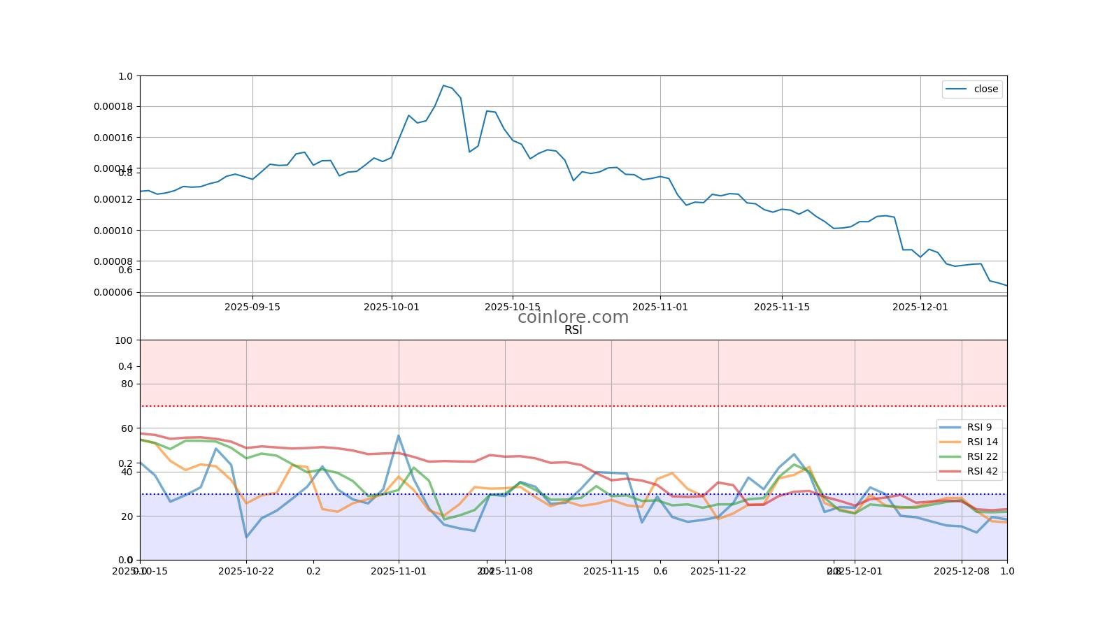 RXCGames RSI indicator