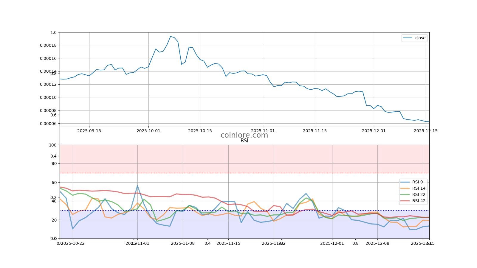 RXCGames RSI indicator