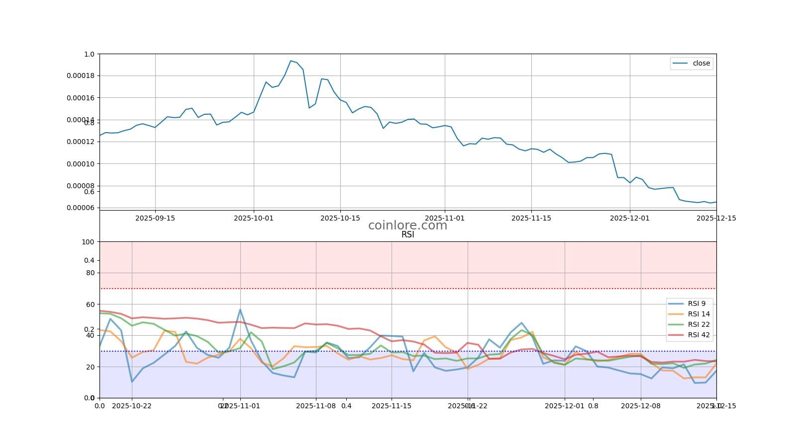 RXCGames RSI indicator