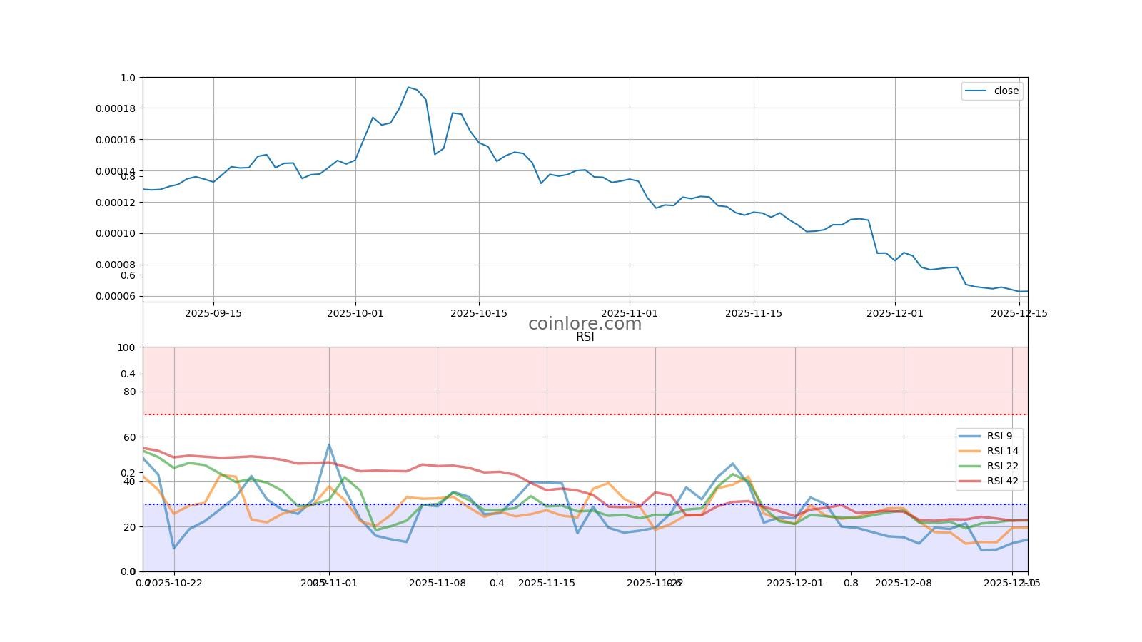 RXCGames RSI indicator