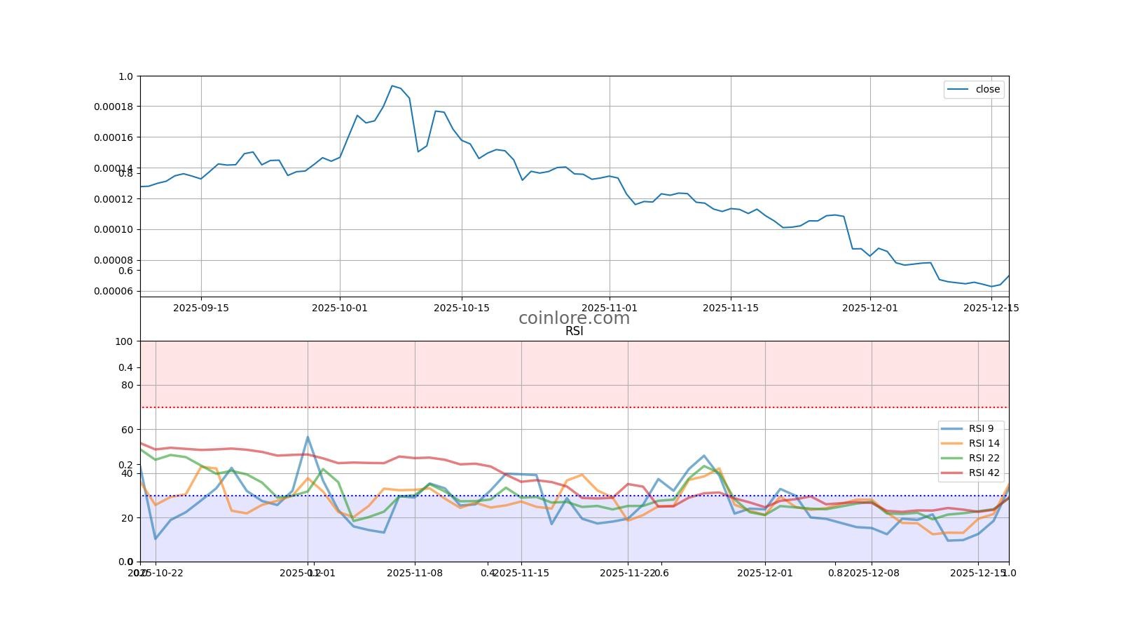 RXCGames RSI indicator