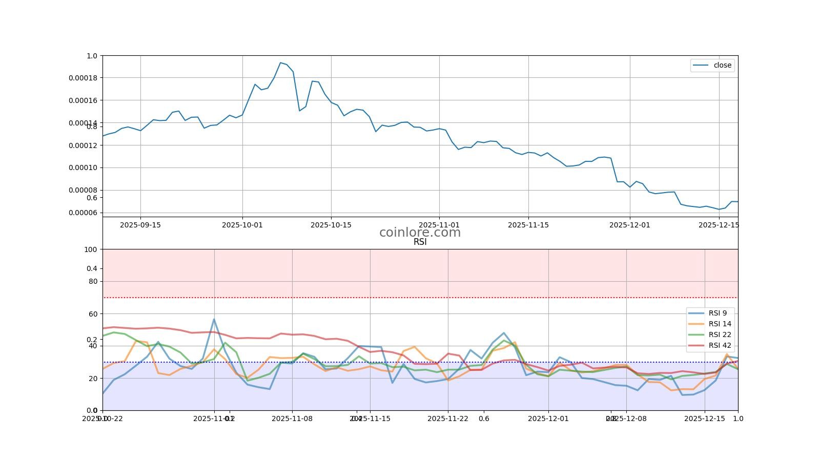 RXCGames RSI indicator