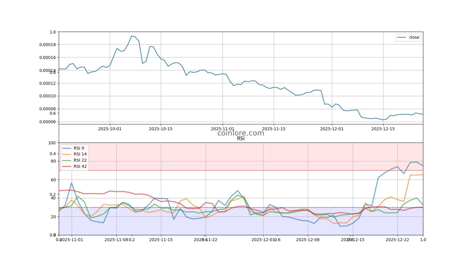 RXCGames RSI indicator