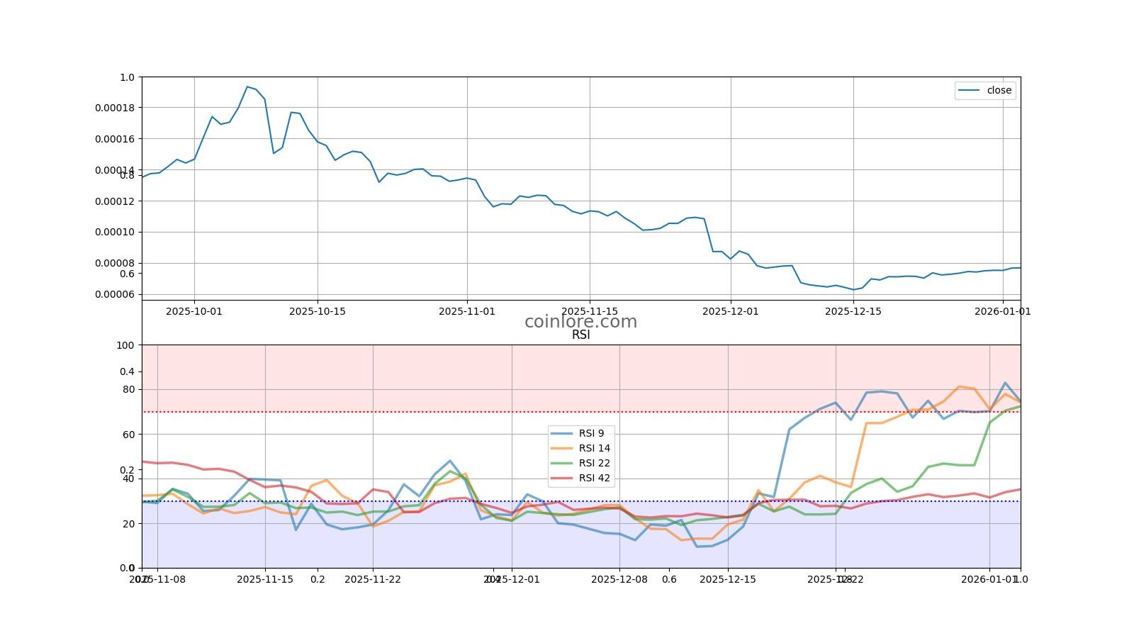 RXCGames RSI indicator