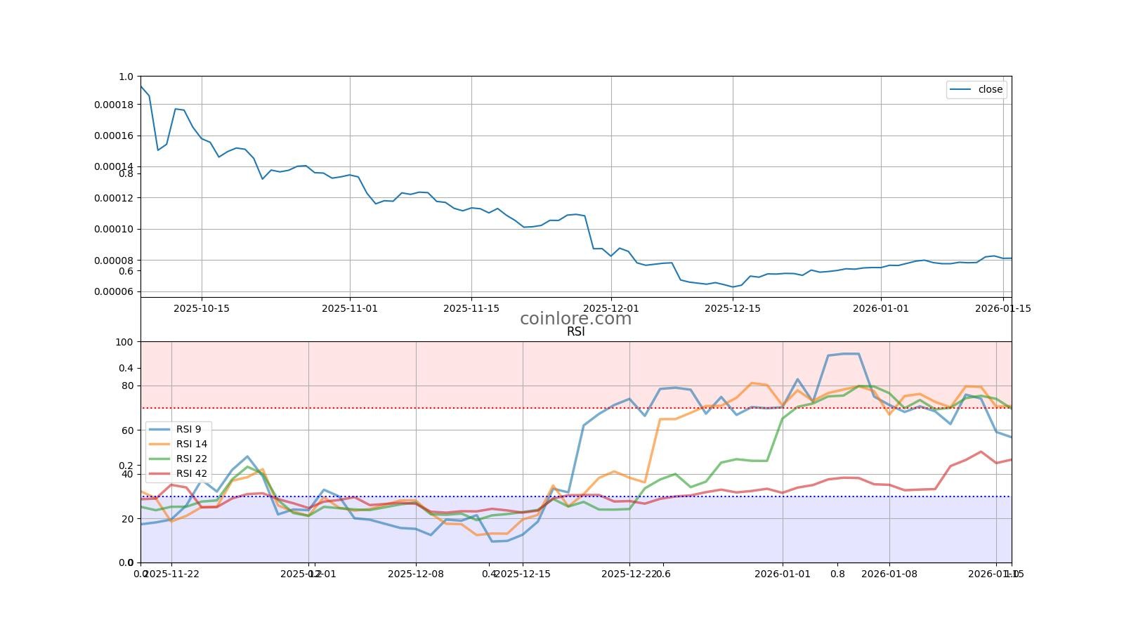 RXCGames RSI indicator