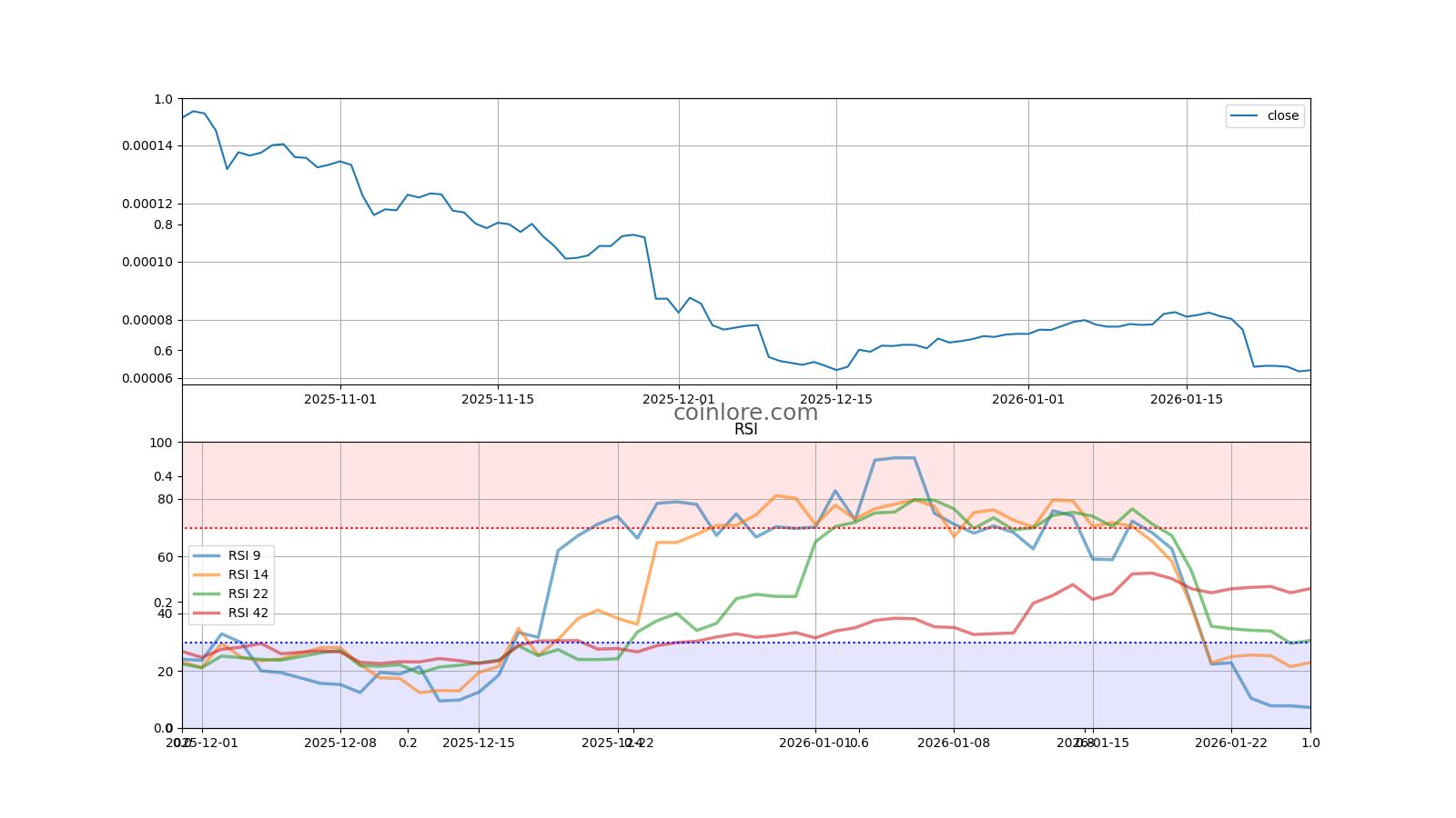 RXCGames RSI indicator