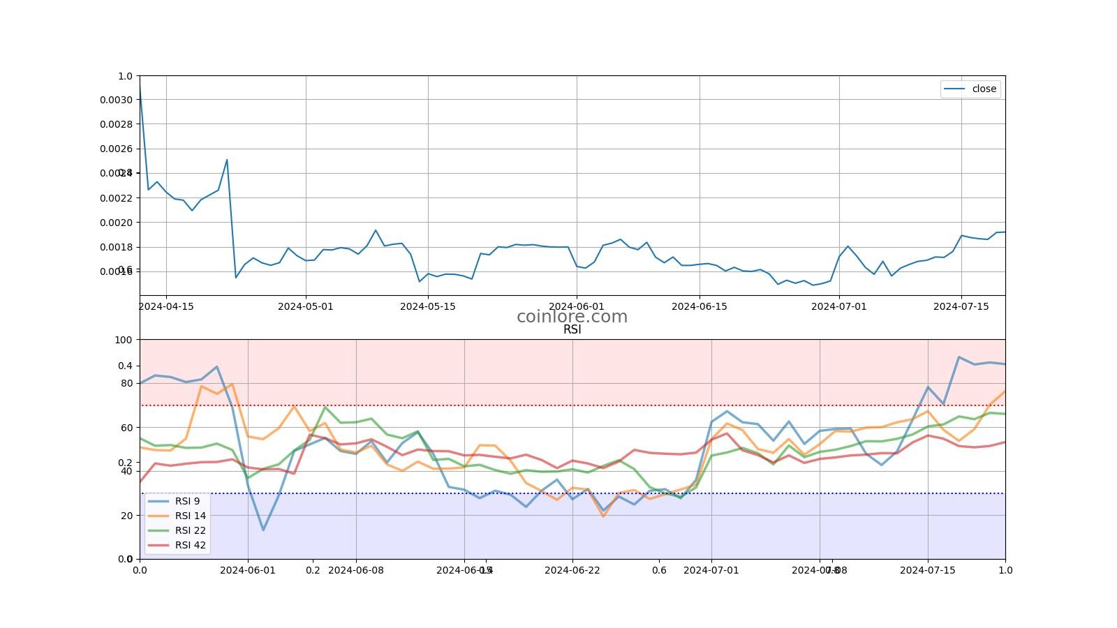 RXCGames RSI indicator