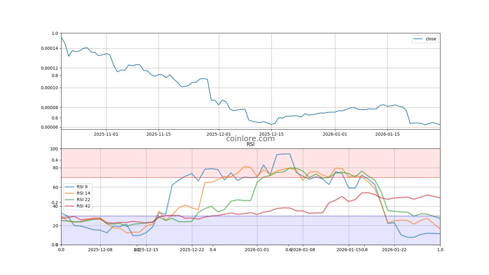 RXCGames RSI indicator