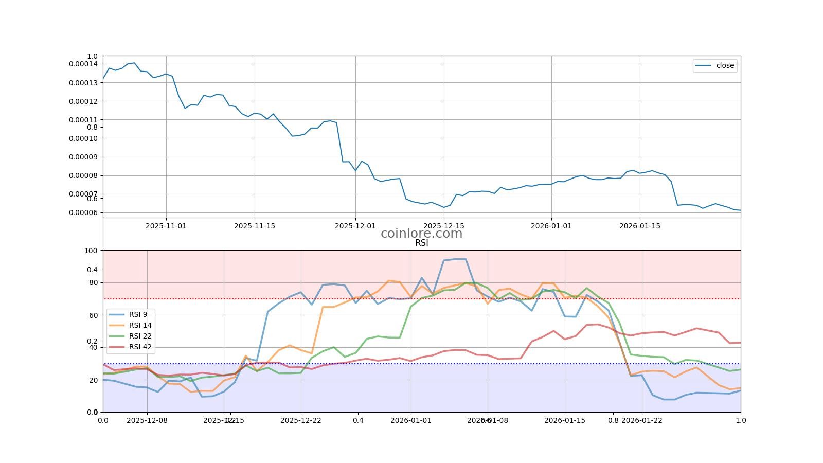 RXCGames RSI indicator