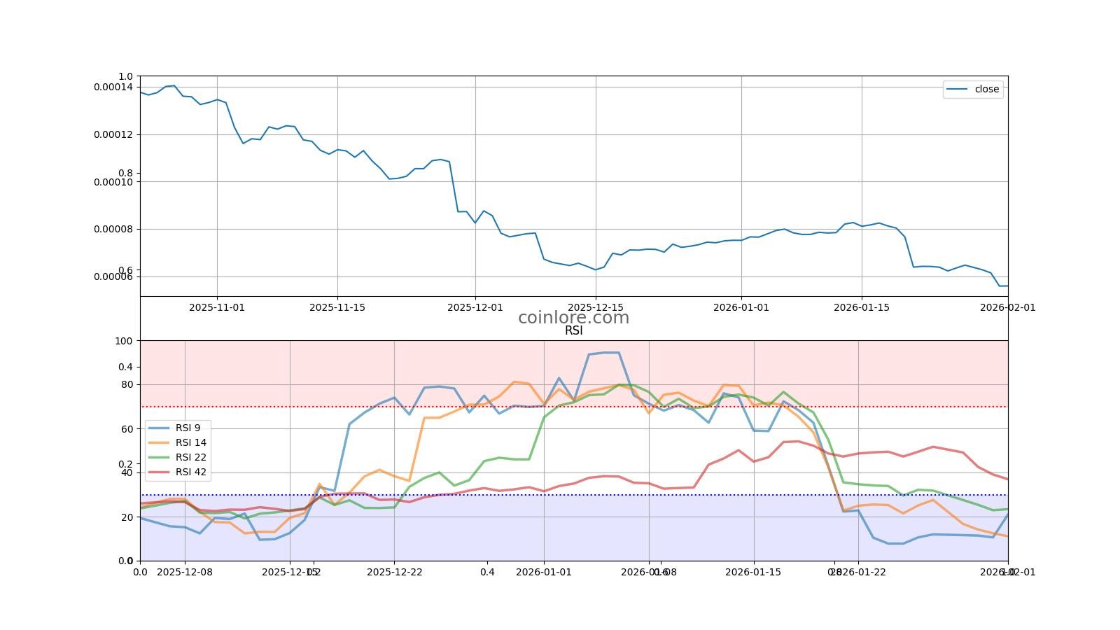 RXCGames RSI indicator