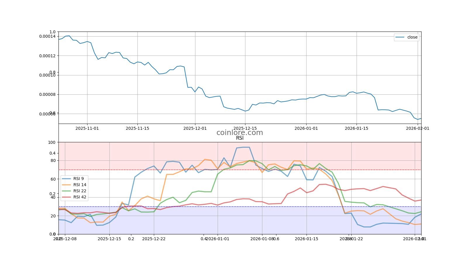 RXCGames RSI indicator