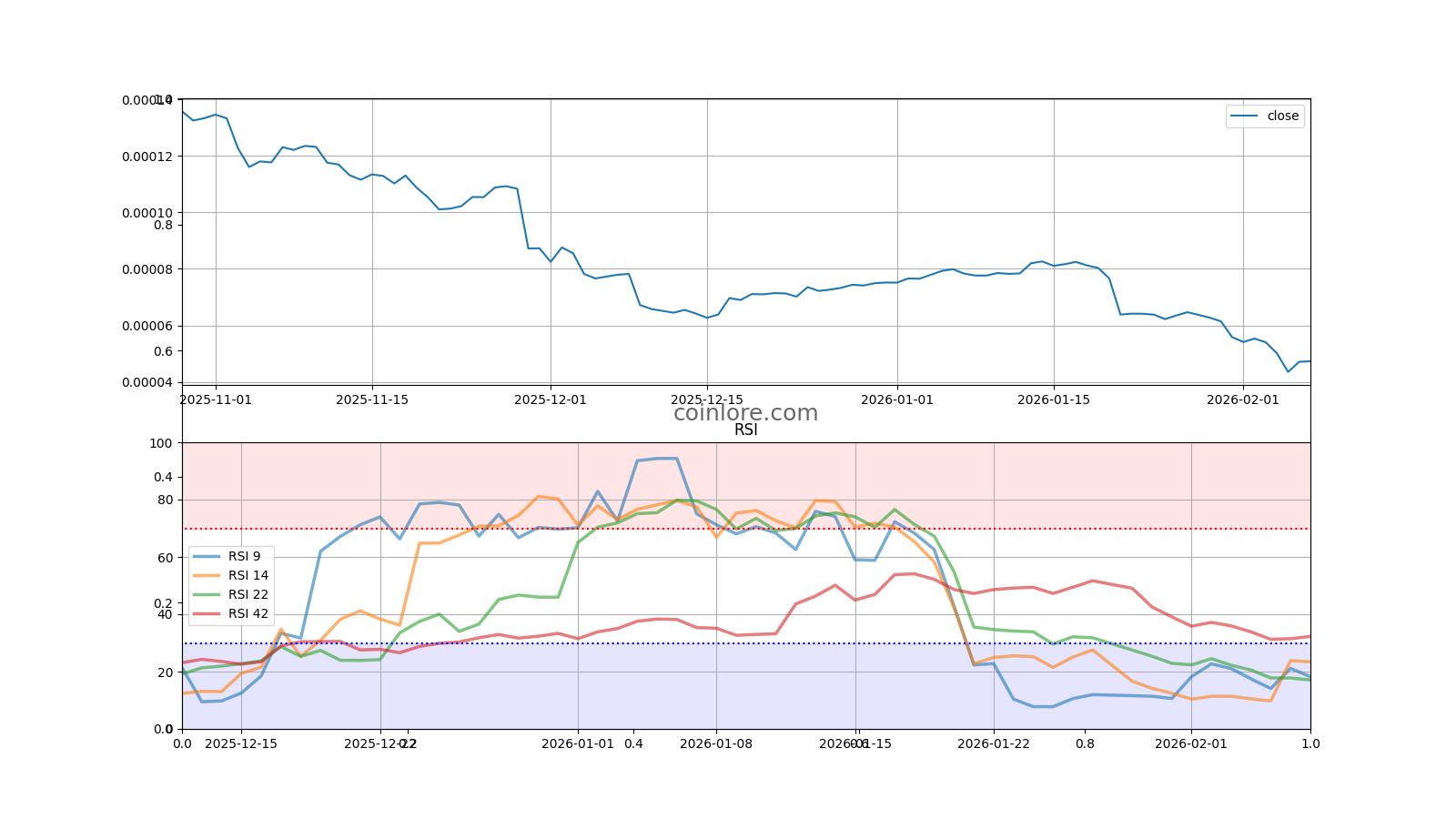 RXCGames RSI indicator