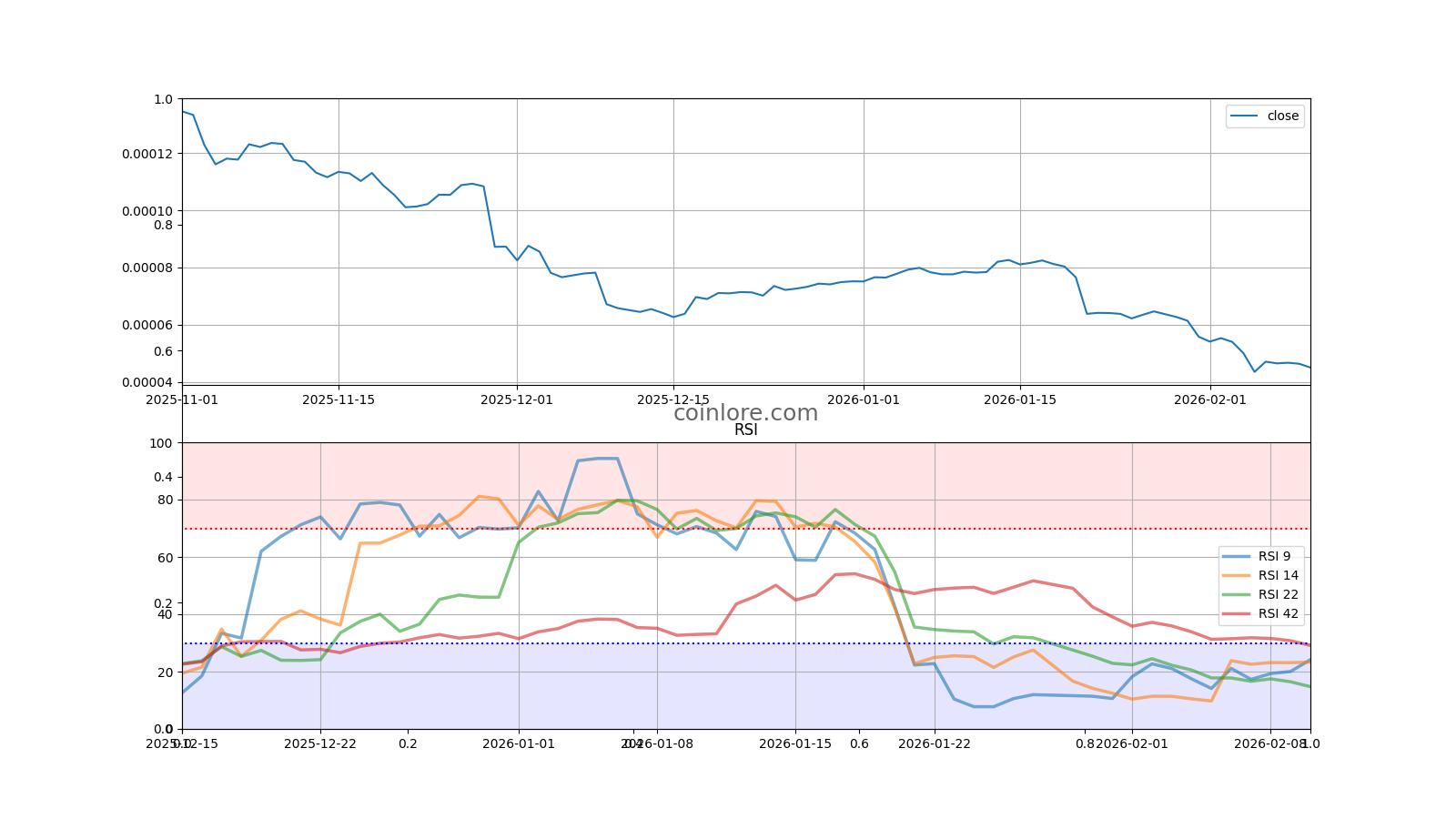 RXCGames RSI indicator