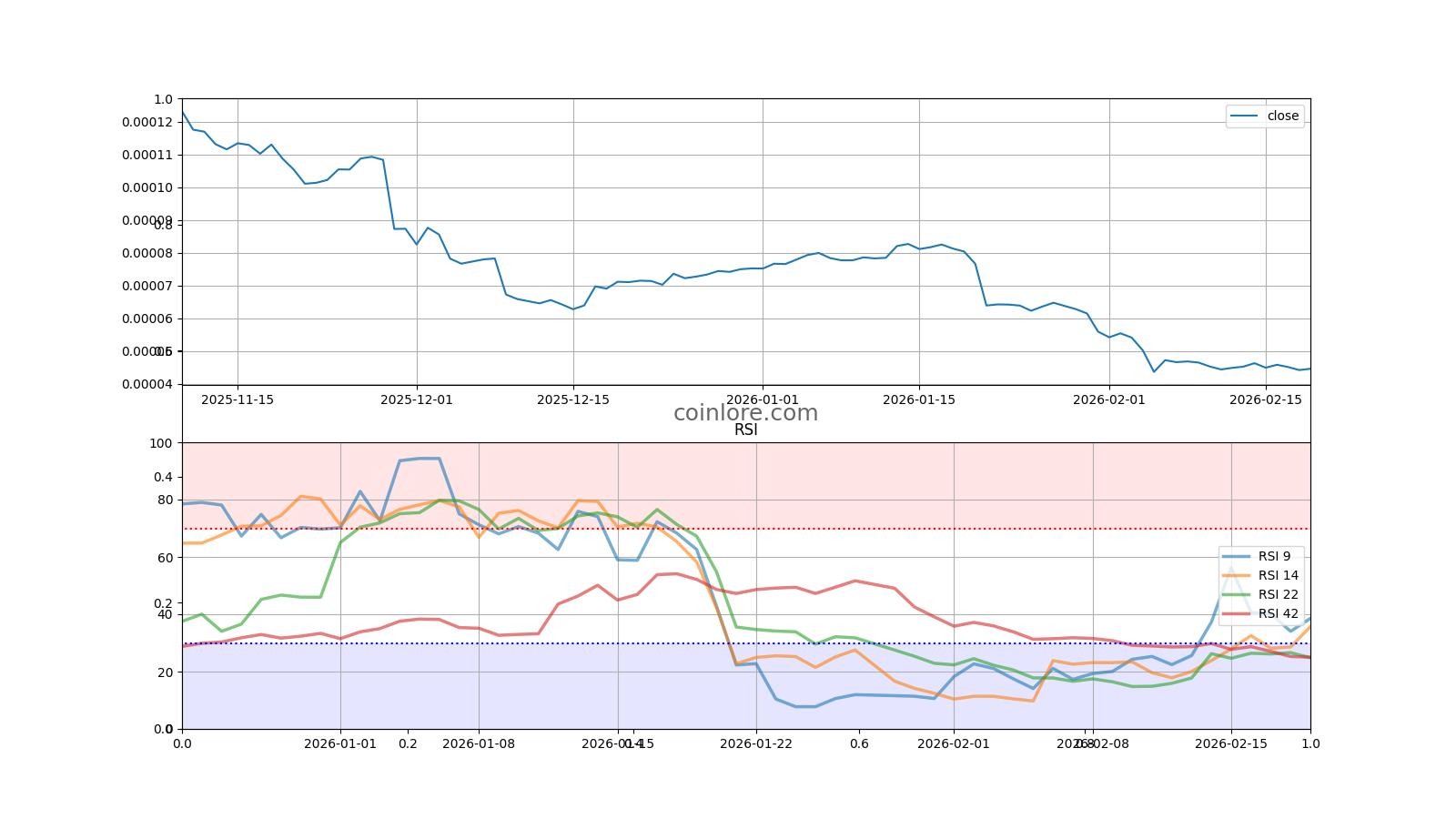 RXCGames RSI indicator
