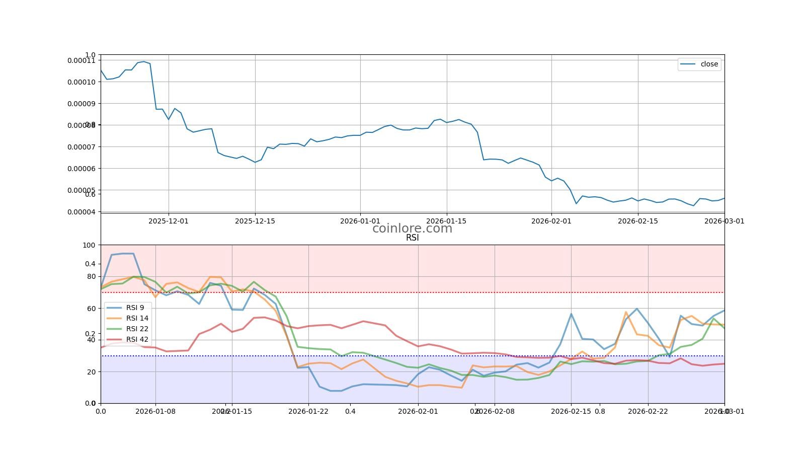 RXCGames RSI indicator