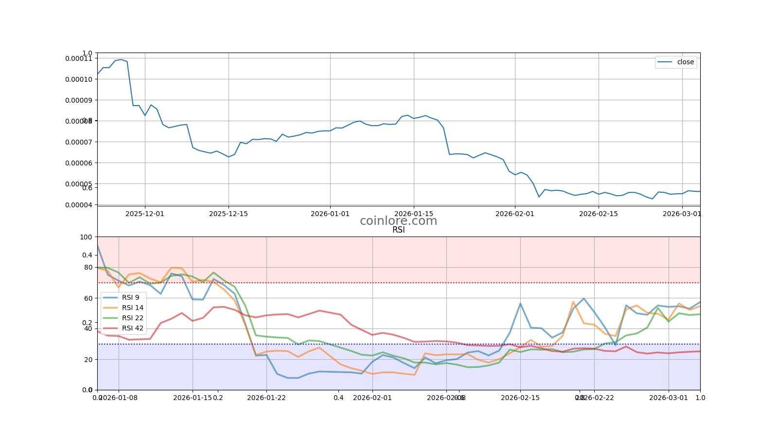 RXCGames RSI indicator