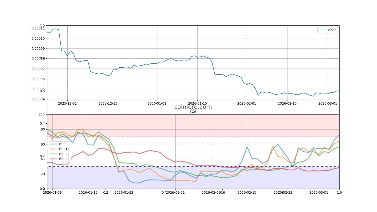 RXCGames RSI indicator