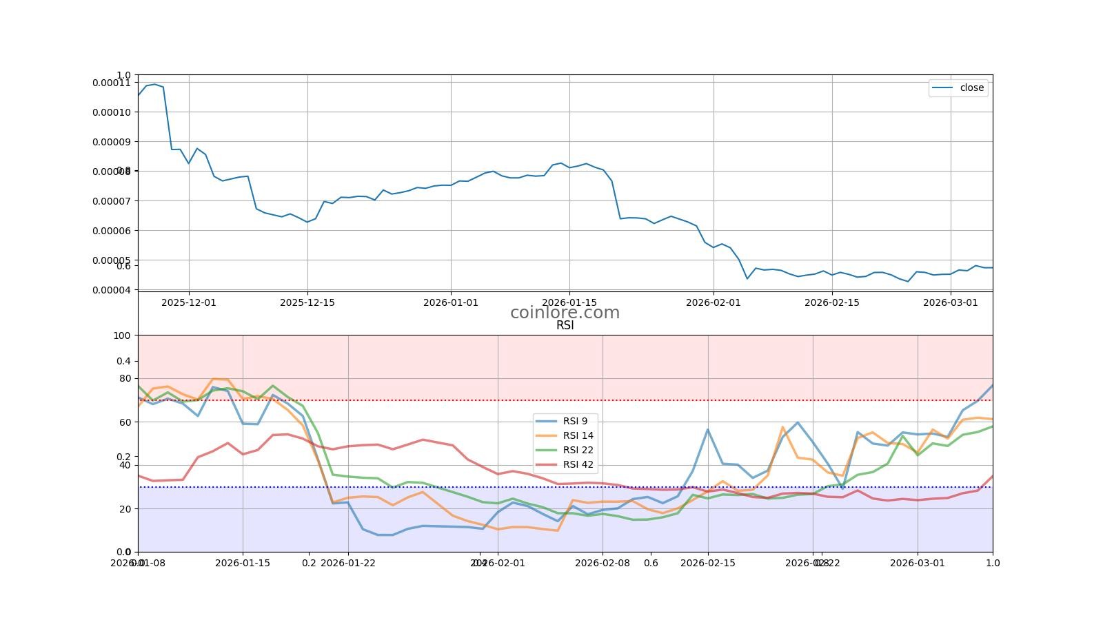 RXCGames RSI indicator