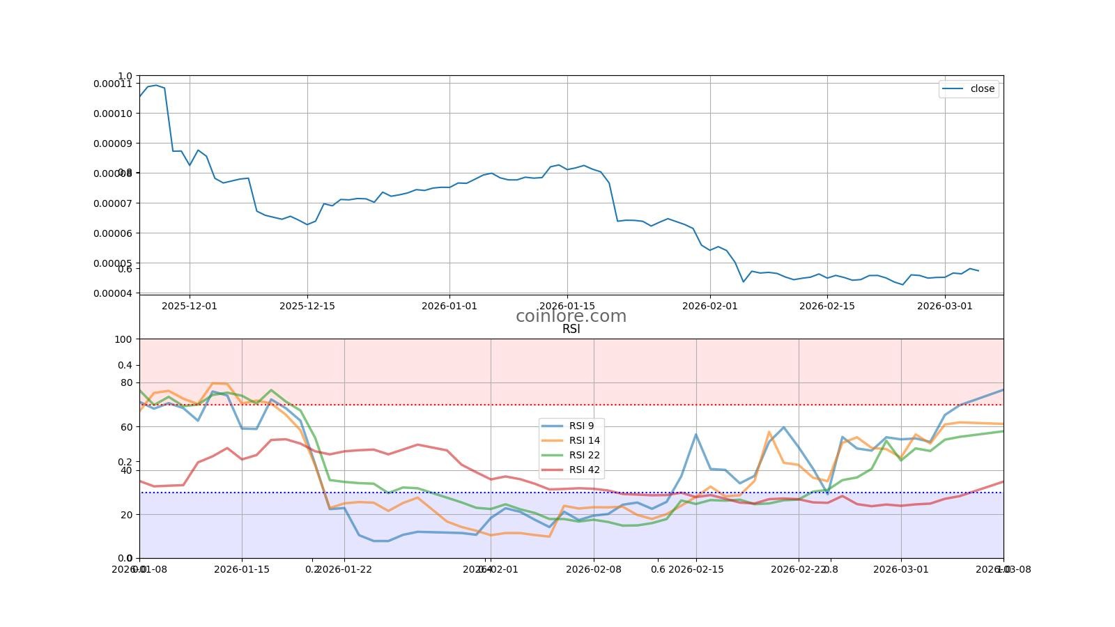 RXCGames RSI indicator