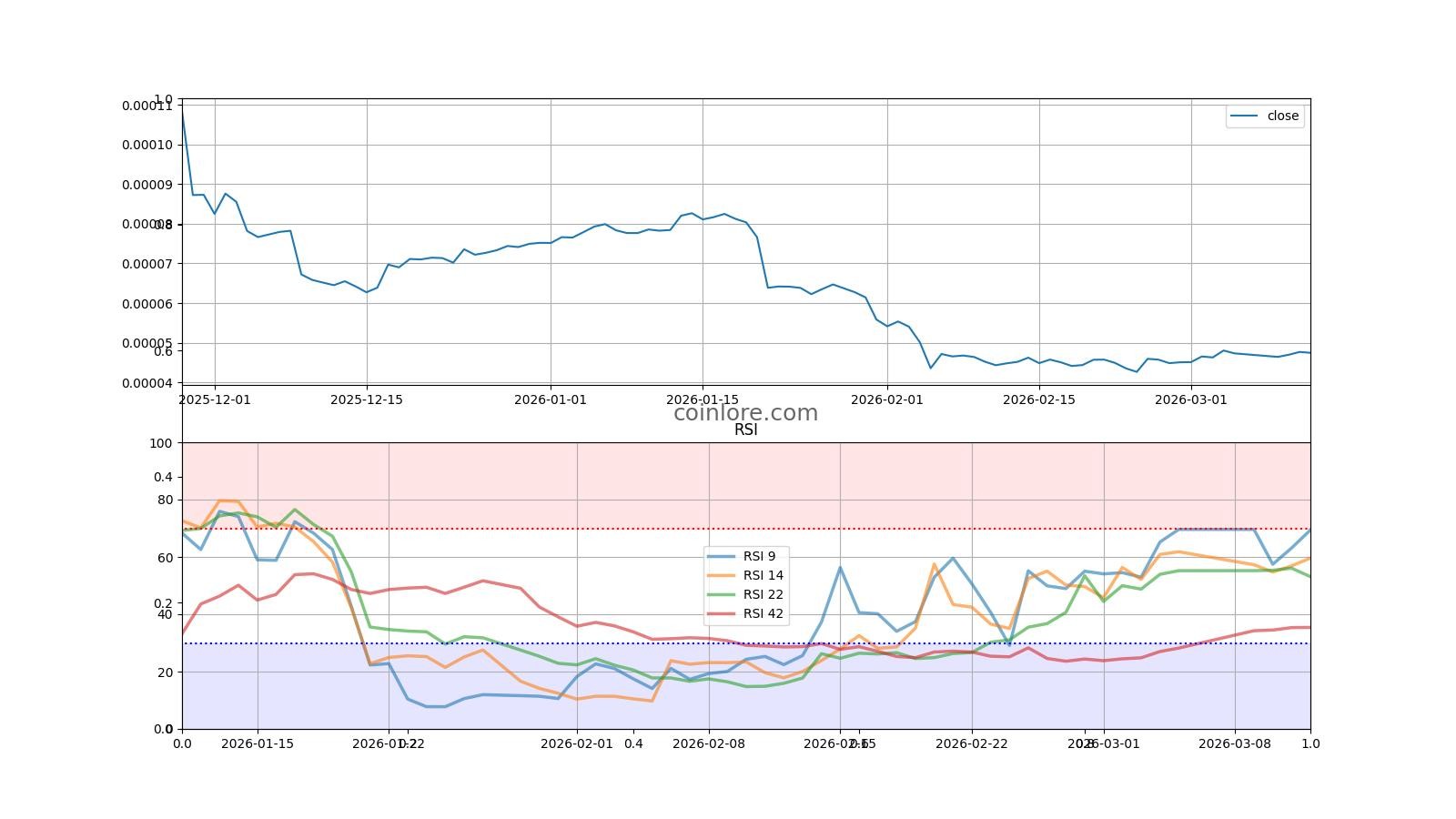 RXCGames RSI indicator